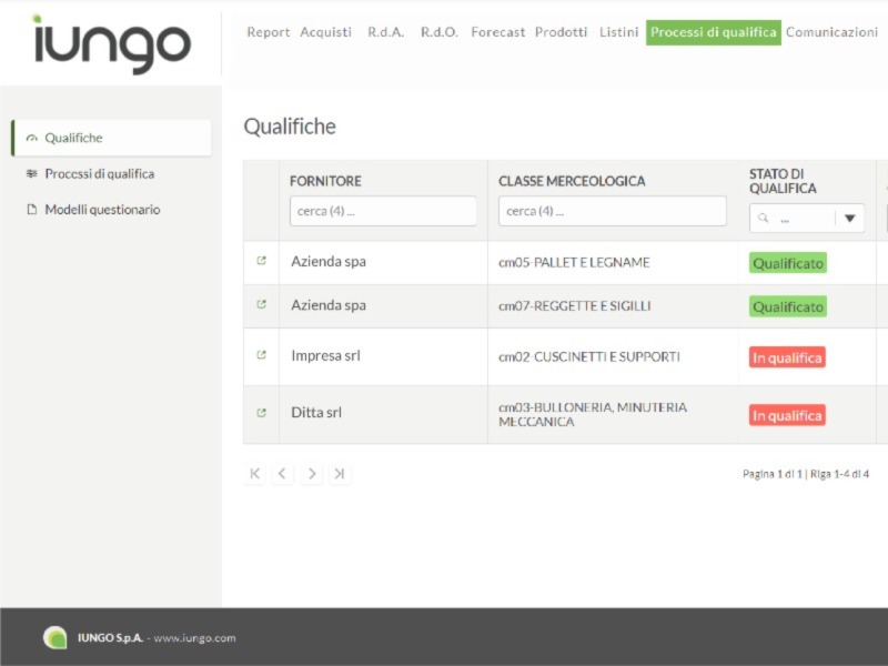 Technoretail - L’algoritmo di AI di Iungo seleziona i fornitori più ...